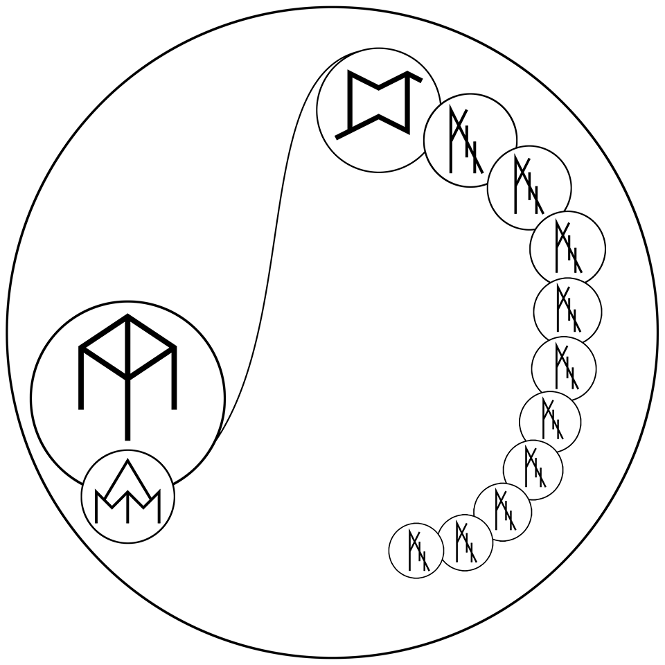 Runes & Arrays – Page 7 – Stormforge Productions